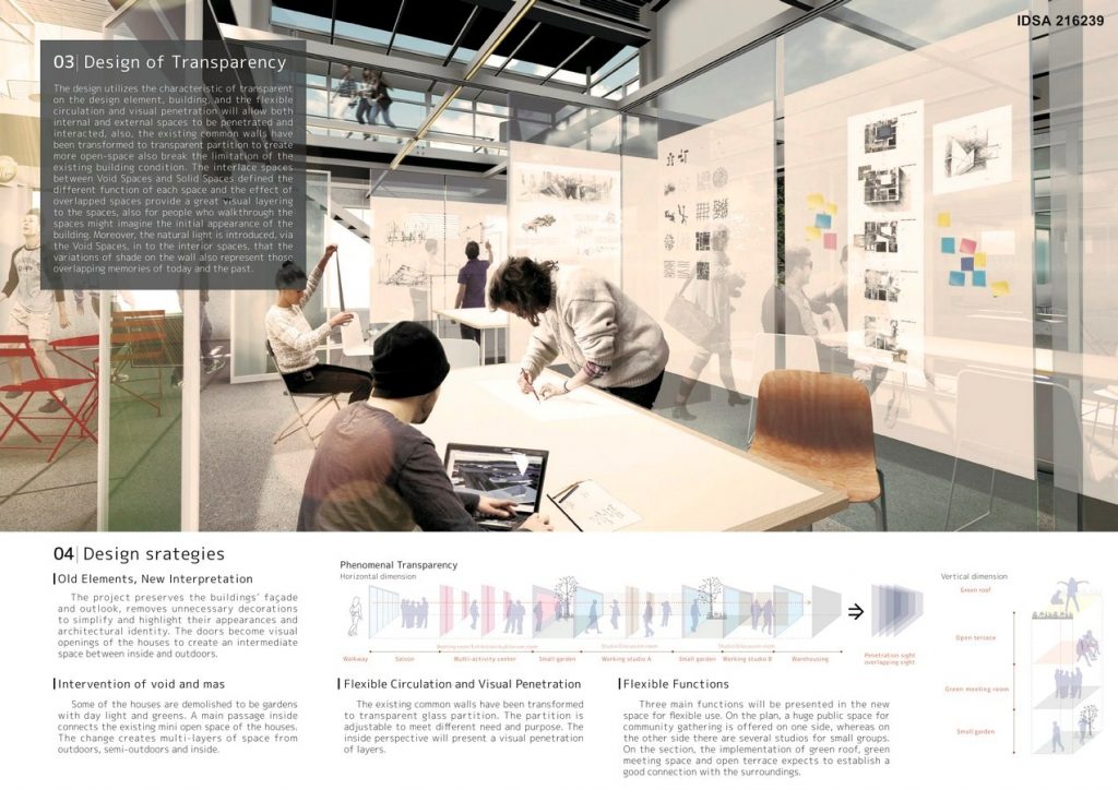 Transparency of Spatial-temporal Housing | FAN YANG - RTF | Rethinking ...