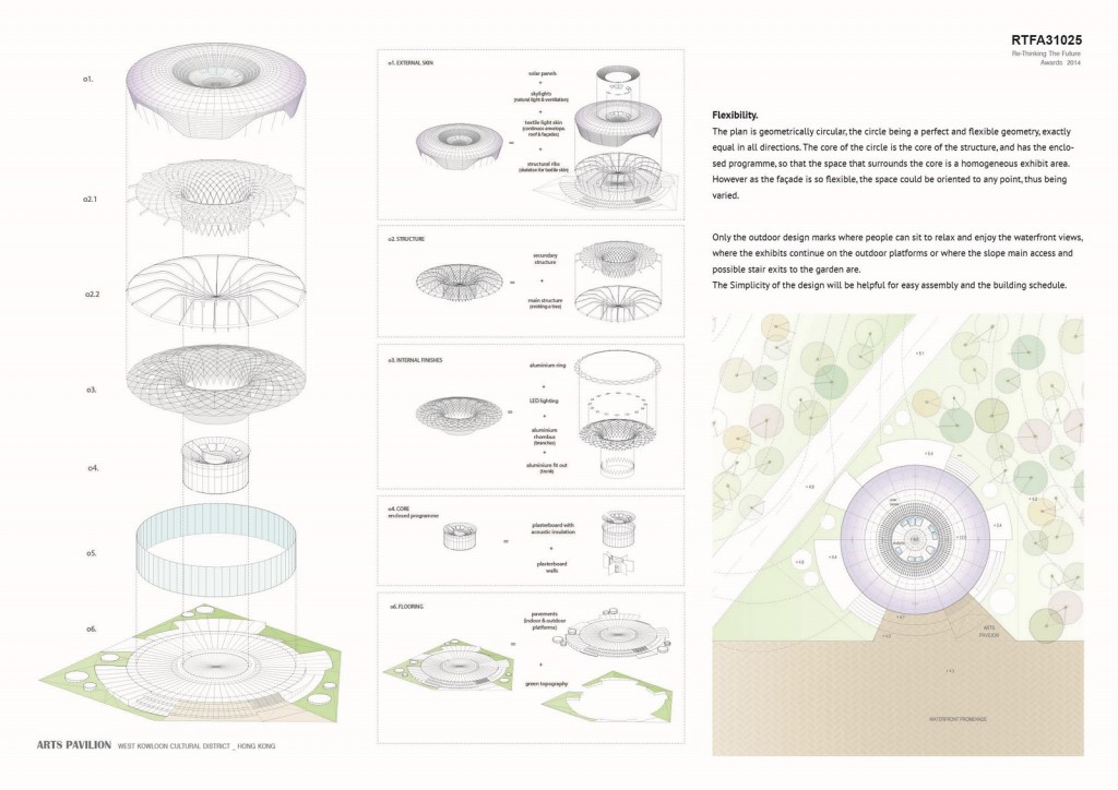 Arts Pavilion | Architecture Firm - RTF | Rethinking The Future