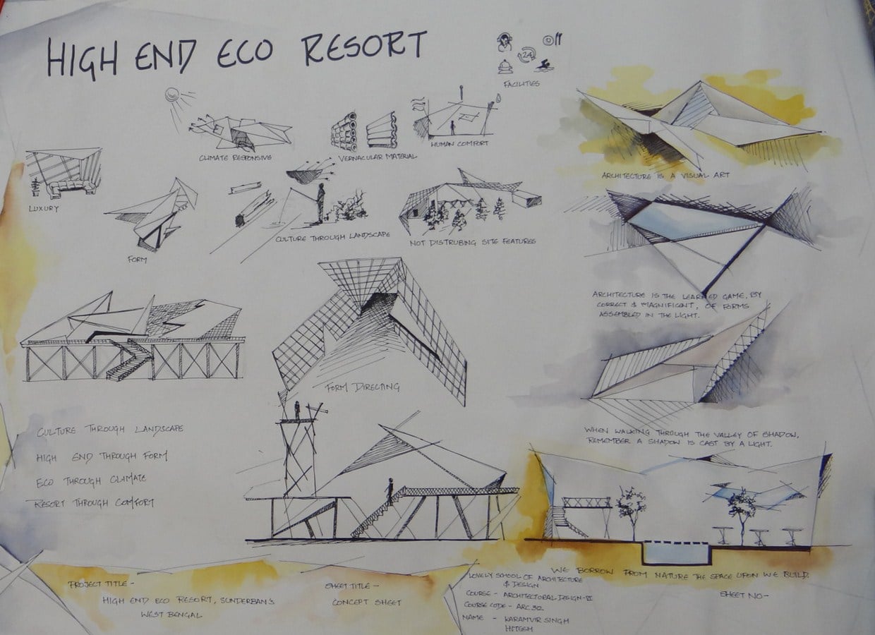 High End Eco Resort | Karamvir Singh & Hitesh Mutreja - RTF ...