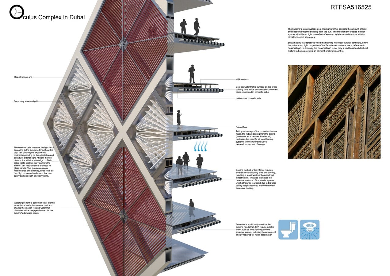 Oculus Complex in Dubai | Niko Kapa Architects - RTF | Rethinking The ...