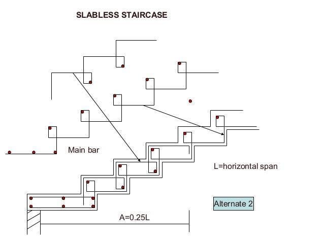 Stirrups Stairs - RTF | Rethinking The Future