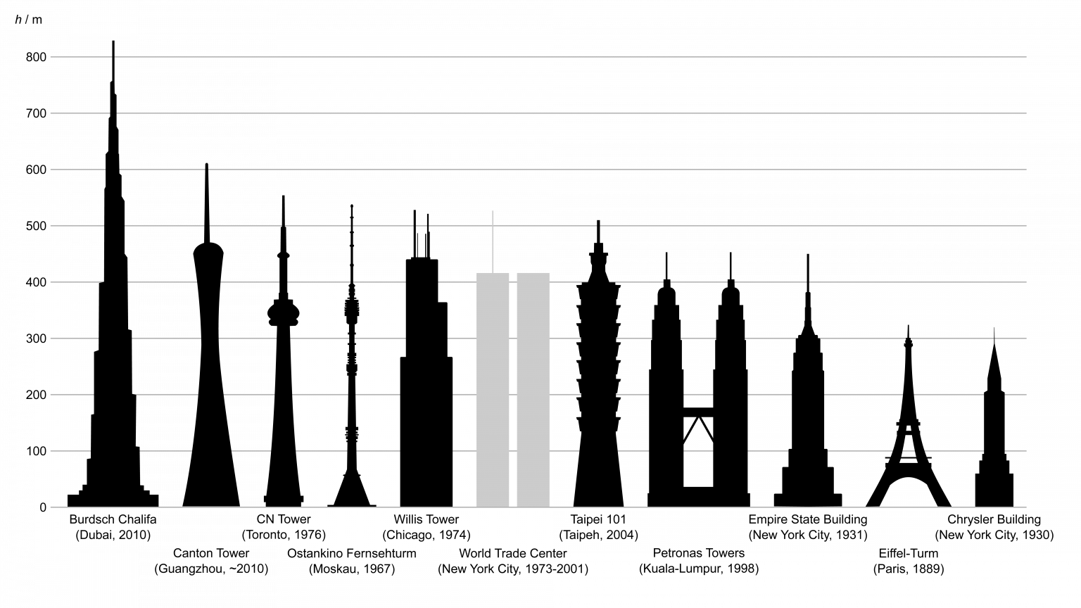 How Architecture Affects The Economy - RTF | Rethinking The Future