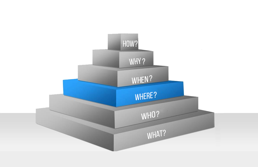 Pyramid of Architectural Problem Solving - RTF | Rethinking The Future
