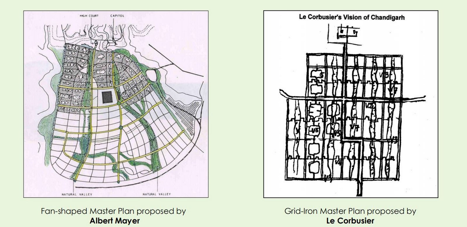 10 Characteristics of a Planned City- Taking Inspiration From Corbusier ...