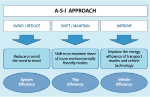 A Sustainable Approach to Transit Planning in Cities - RTF | Rethinking ...