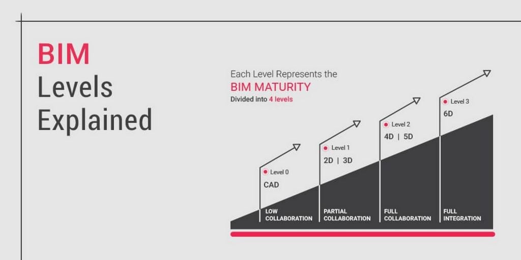 15 BIM Facts Every Architect Must Know - RTF | Rethinking The Future
