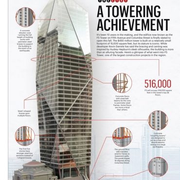 15 Tallest Buildings in Seattle - RTF | Rethinking The Future