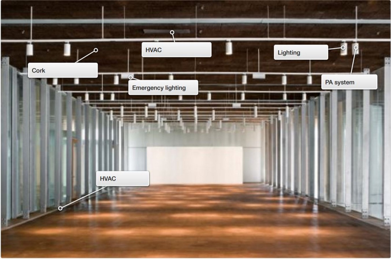How to incorporate Services in Design - RTF | Rethinking The Future
