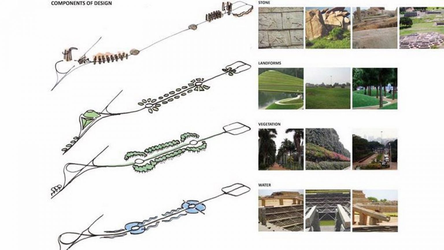 15 Landscape Architecture firms every Architect must know - RTF