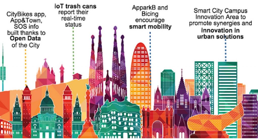 15 Smart cities around the world - RTF | Rethinking The Future