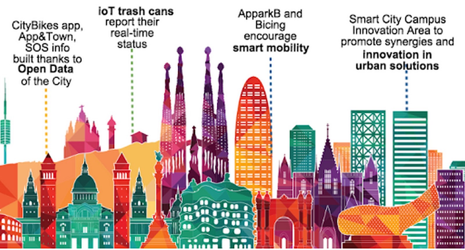 15 Smart cities around the world - RTF | Rethinking The Future