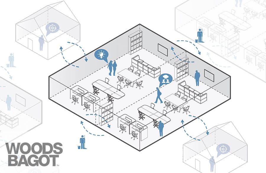 Woods Bagot's proposal for workplace designs post pandemic - RTF ...