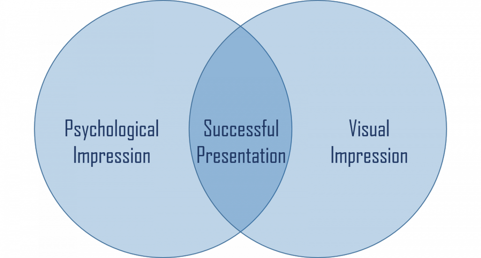 10 tips to make Successful Architecture Project Presentation - RTF ...