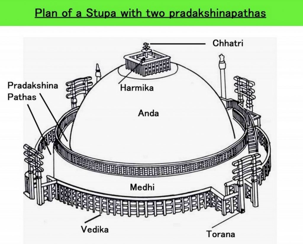 Spotting Religious Influences in Ancient Architectural Design-Indian ...