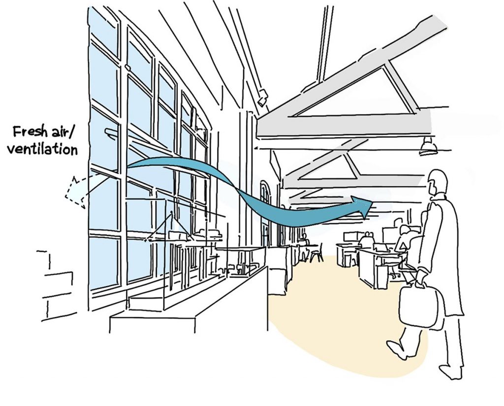 Future Trends at the workplace in light of Covid-19 - RTF | Rethinking ...