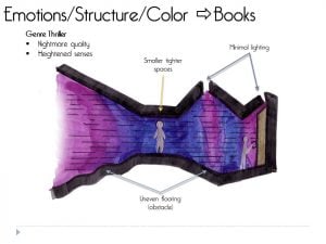 8 Ways in which Architecture is used in English Literature - RTF ...