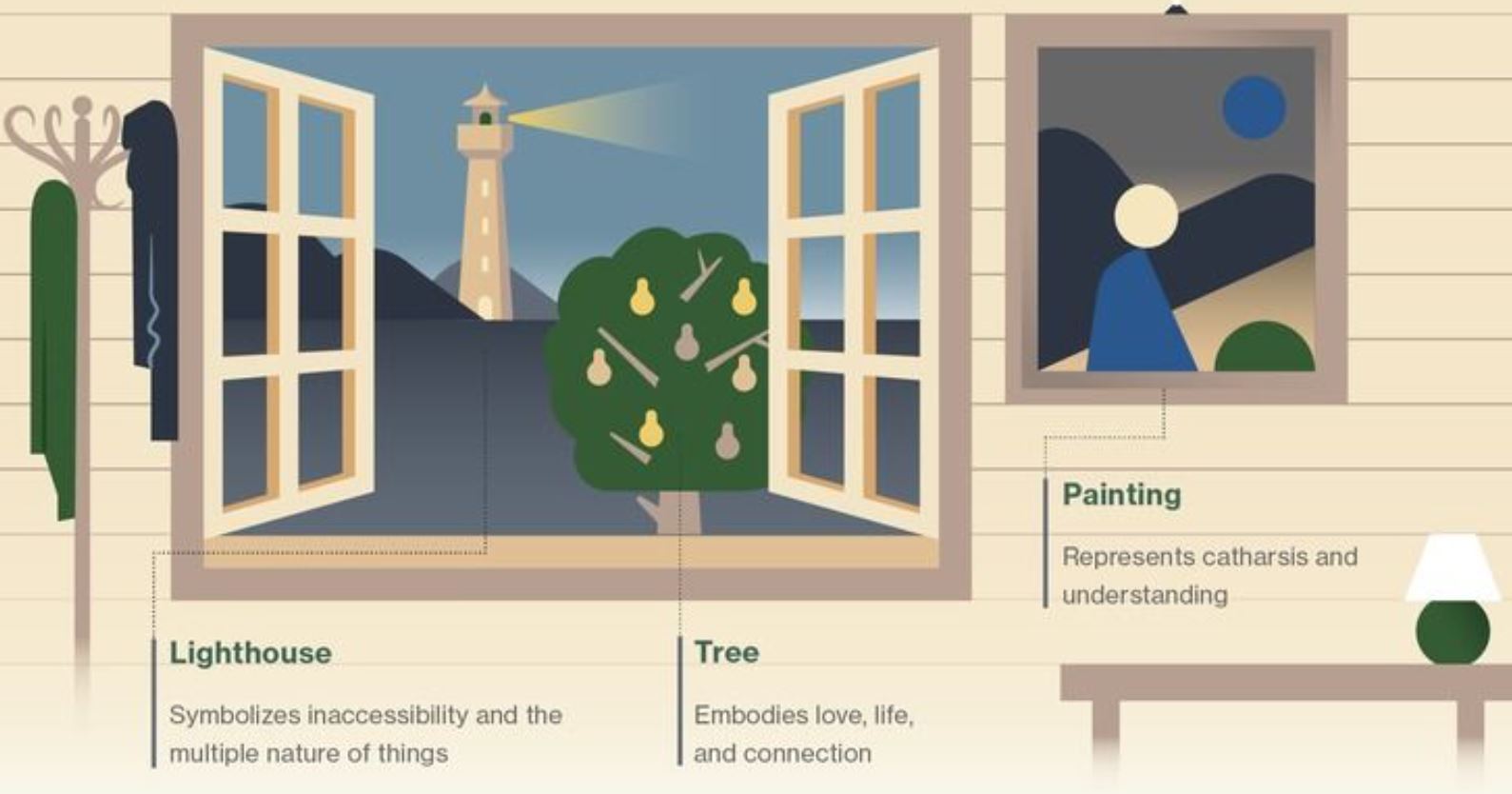 8 Ways in which Architecture is used in English Literature - RTF ...