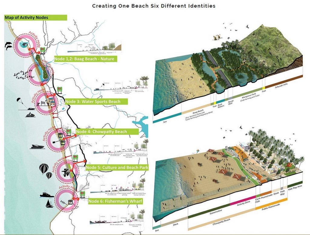 StudioPod- 10 Iconic Projects - RTF | Rethinking The Future