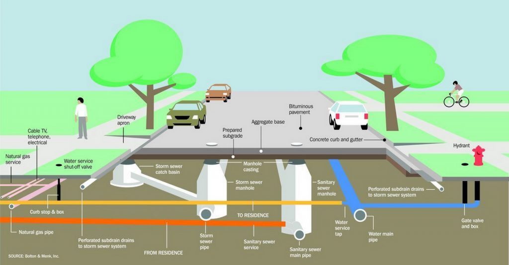 10 things to remember while designing a street - RTF