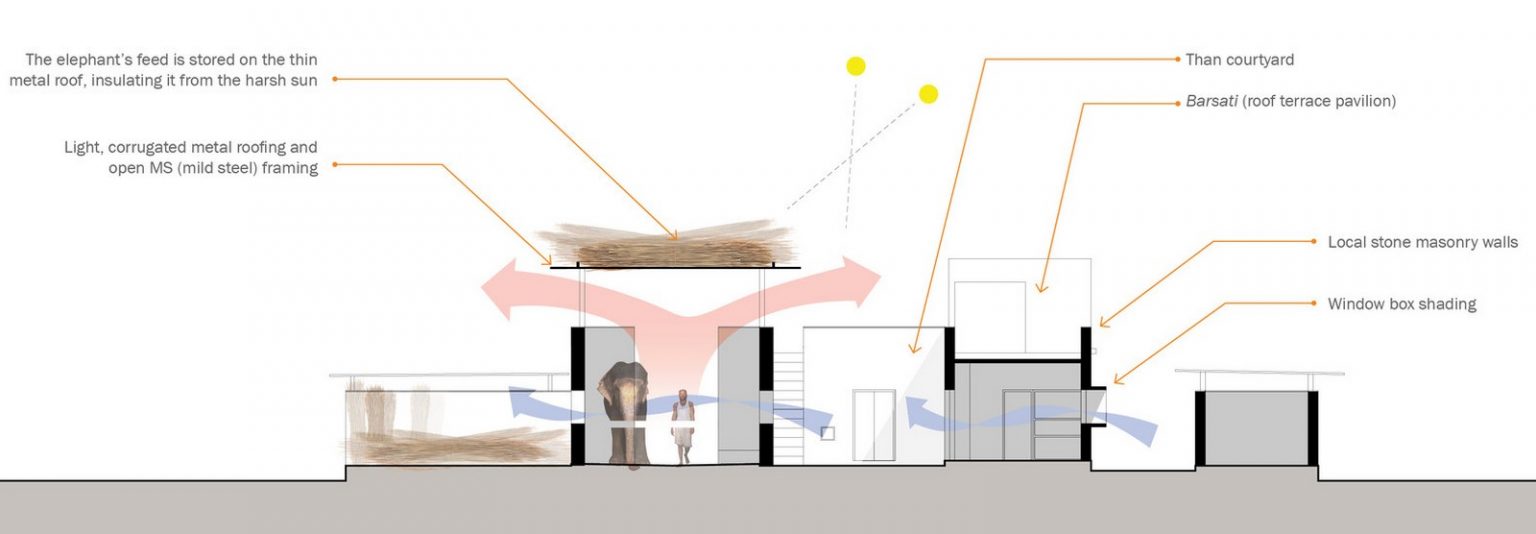 Housing Design in India - 10 Exceptional Examples - RTF
