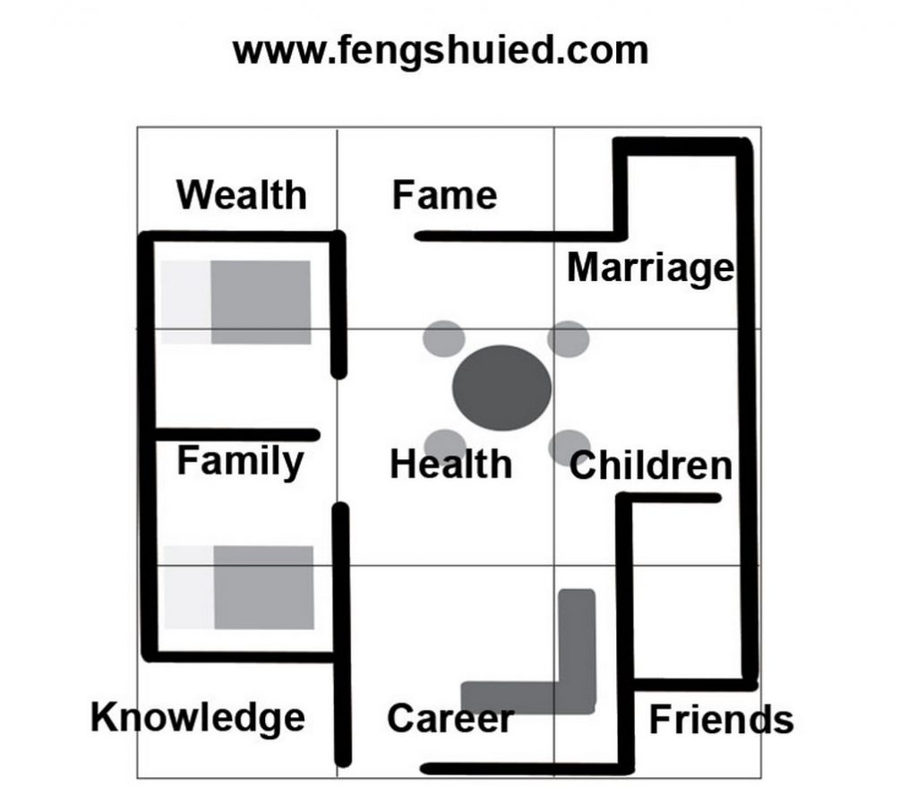 10 Things architects must know about Fengshui - RTF