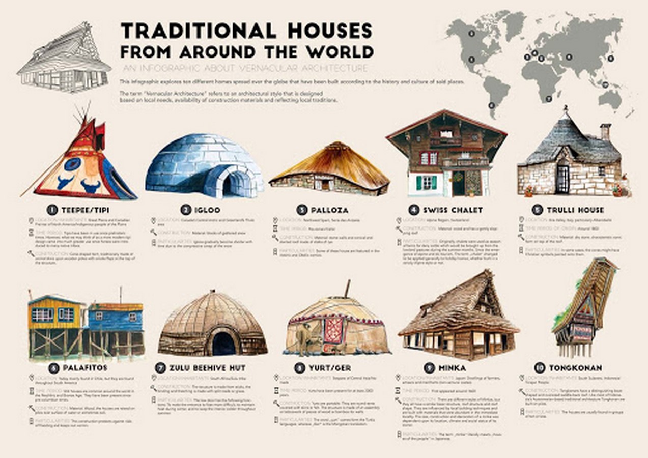 Vernacular Architecture