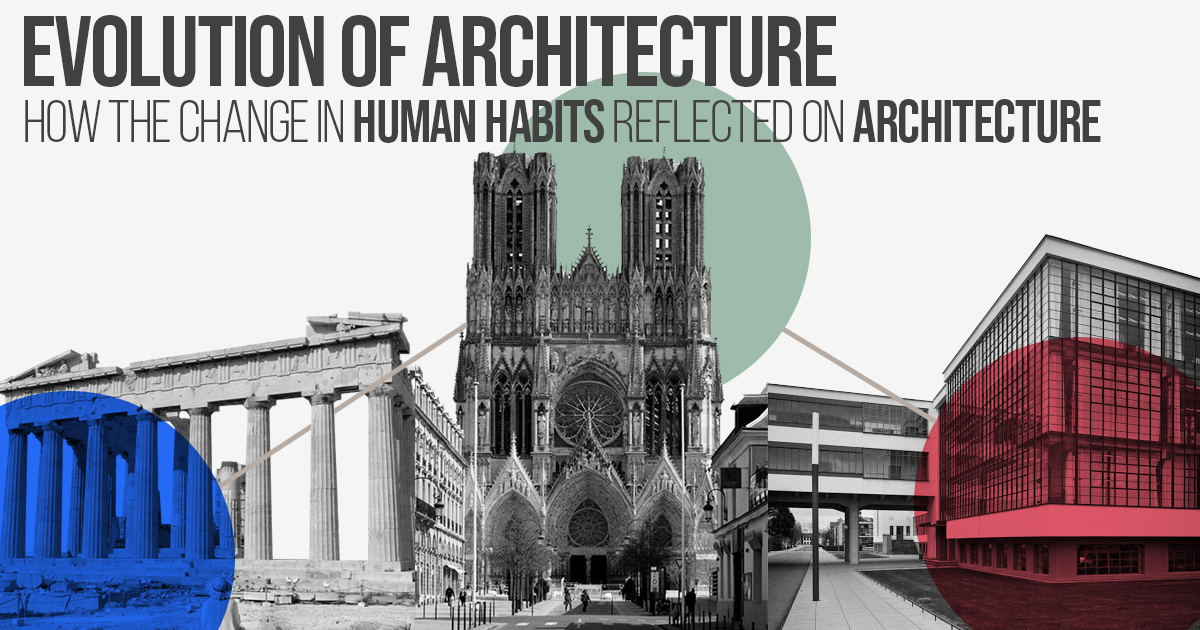 Evolution of architecture: How the change in human habits reflected on ...