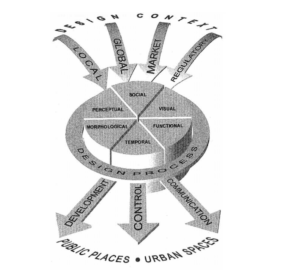 Book in Focus: Public places Urban spaces, dimensions of Urban Design ...