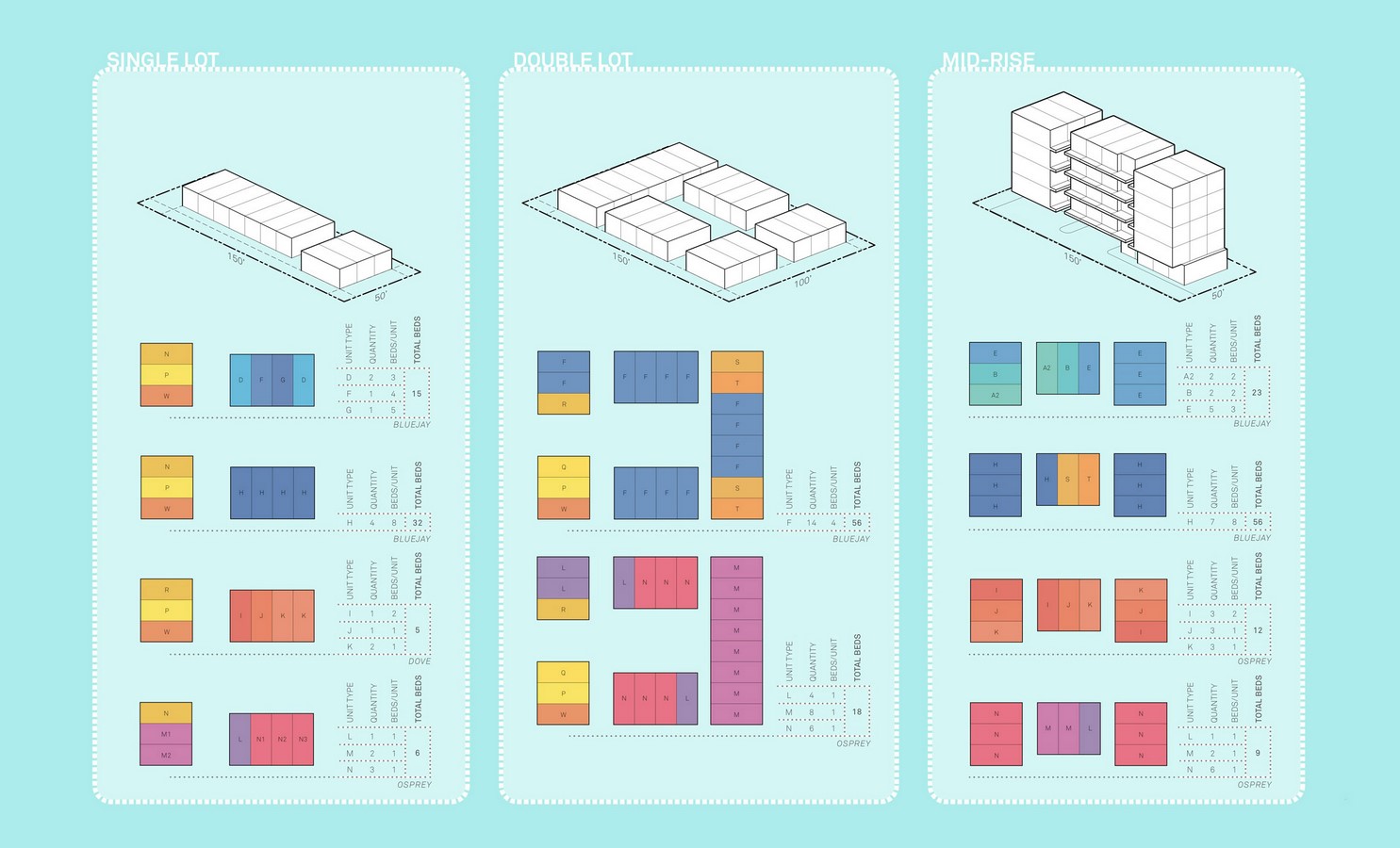 Modular System Architecture Modular System Architecture