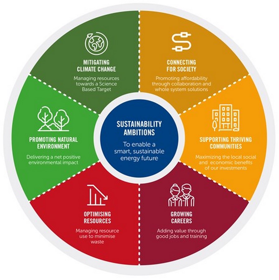 Job Description Environmental Architecture