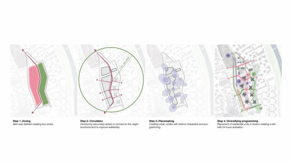 New Tech-Assisted Masterplan For A 10-Minute City In Seoul designed by ...