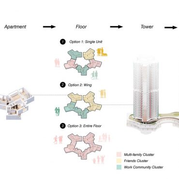 New Tech-Assisted Masterplan For A 10-Minute City In Seoul designed by ...