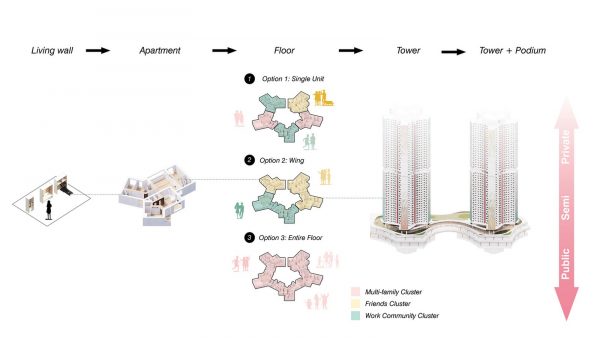 New Tech-Assisted Masterplan For A 10-Minute City In Seoul designed by ...