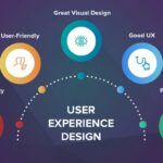 Career Guide: UX Design - RTF | Rethinking The Future