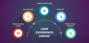 Career Guide: UX Design - RTF | Rethinking The Future