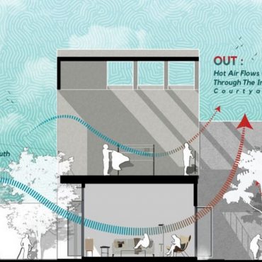 How can you incorporate passive design strategies in your architecture ...