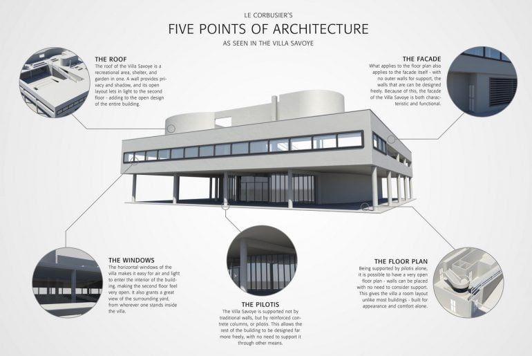 Use of Design theories in Architectural practice - RTF