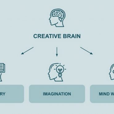 An Architectural Review of The Creative Brain - RTF