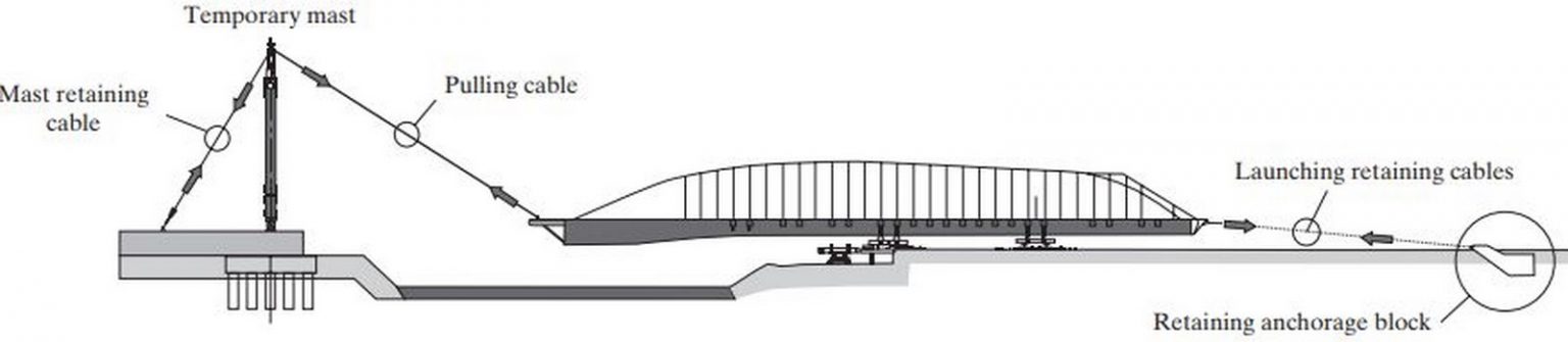 Zaragoza Bridge Pavilion by Zaha Hadid - RTF | Rethinking The Future