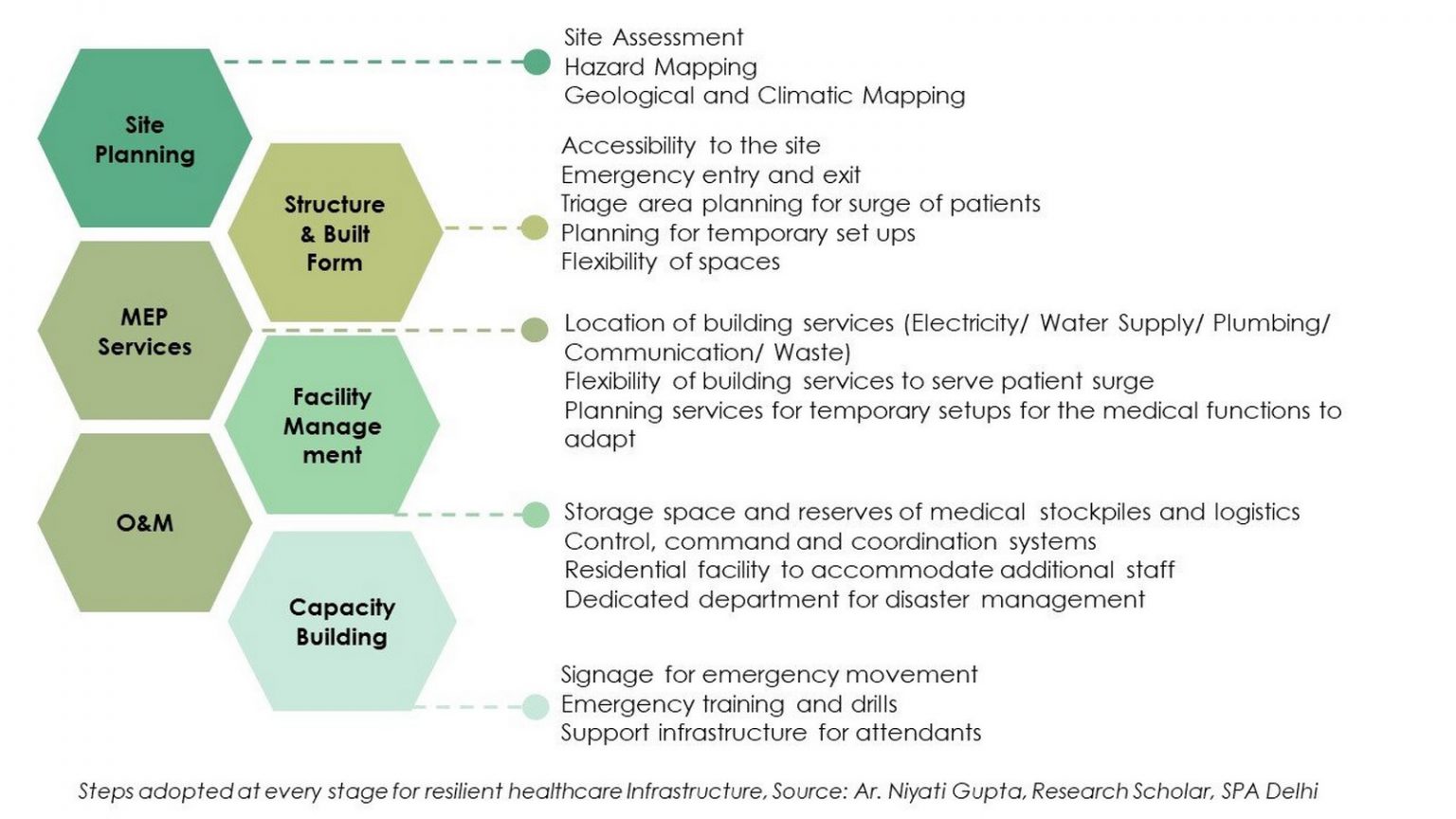 Resilience in healthcare architecture - RTF | Rethinking The Future