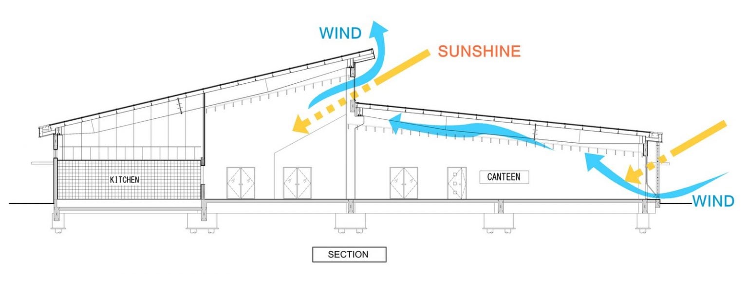 A guide to Climate Resilient Design - RTF | Rethinking The Future