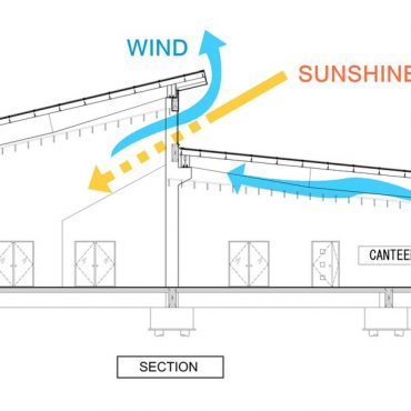 A guide to Climate Resilient Design - RTF | Rethinking The Future