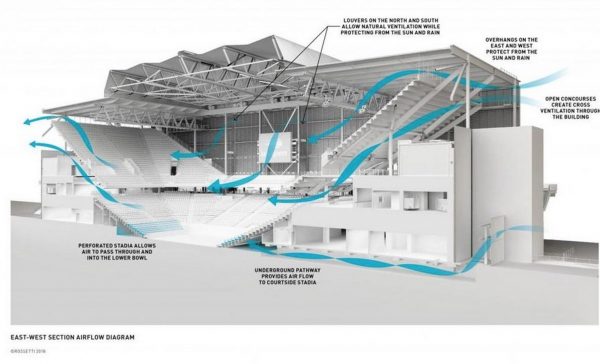 A guide to Climate Resilient Design - RTF | Rethinking The Future