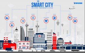 An overview of Smart Cities Mission (India) - RTF