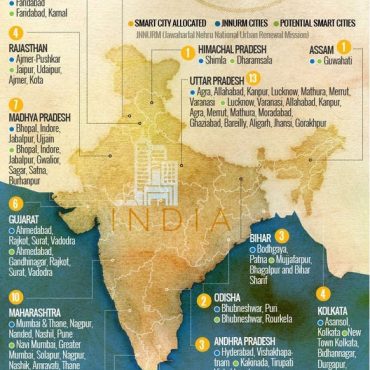 An overview of Smart Cities Mission (India) - RTF