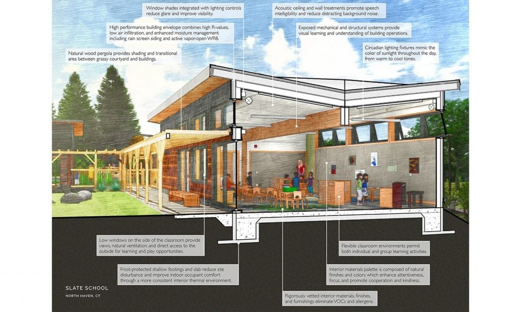 Color to Context: 10 Valuable Accessories you can add to Architectural ...