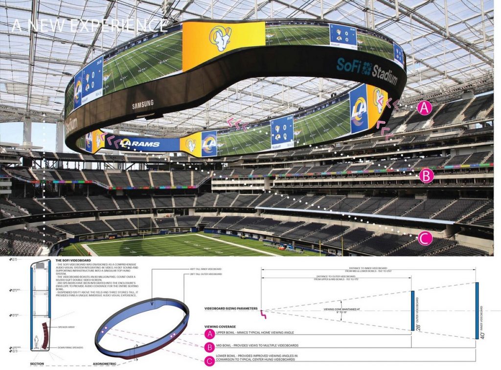 SoFi Stadium by HKS - RTF | Rethinking The Future