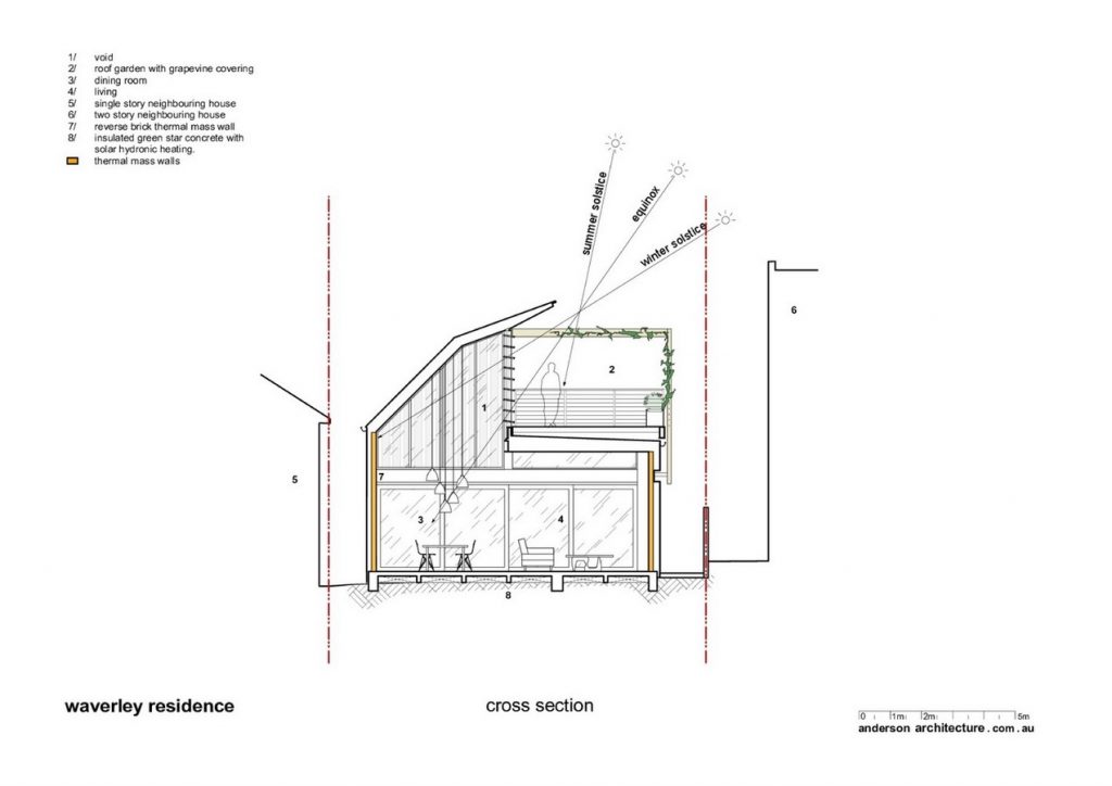 Anderson Architecture- 15 Iconic Projects - RTF