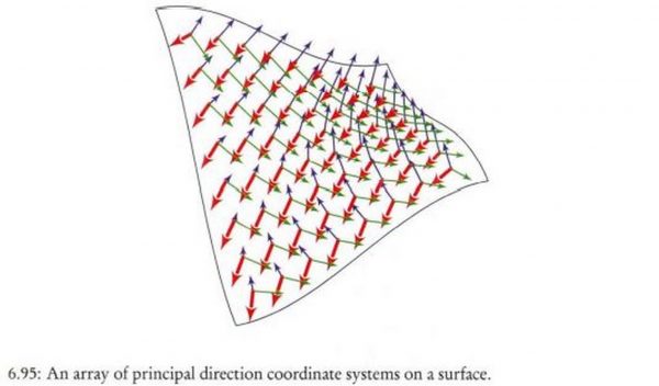 The Elements of Parametric Design - RTF | Rethinking The Future
