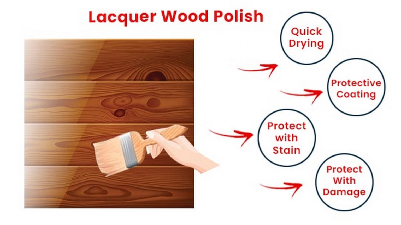 Types of Polish for Wood - RTF | Rethinking The Future